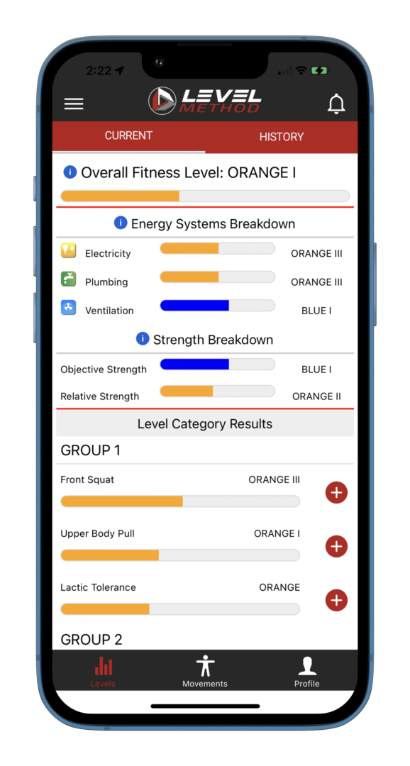 Level Method Assessments - Urban Athletic Club
